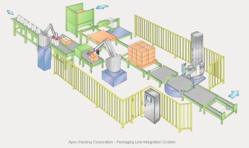 Packaging Equipment, Materials and Cold Chain Packaging Services: APEX ...