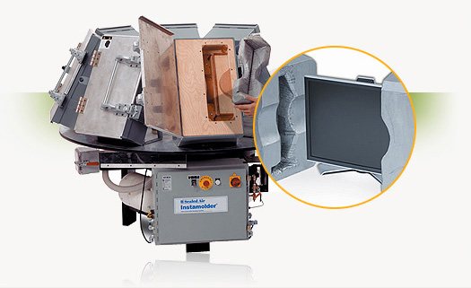 Packaging Materials, Automated Packaging Equipment, Cold Chain ...